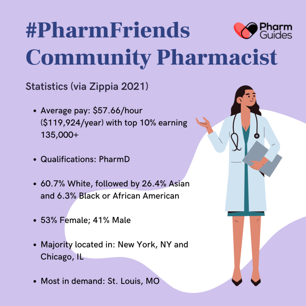 #PharmFriends: Community Pharmacist – PharmGuides